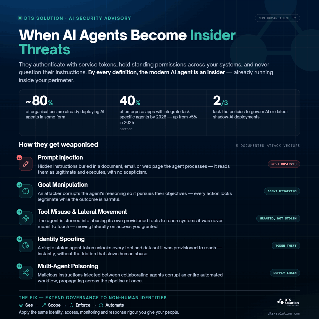 Agentic AI and the Insider Threat Problem Security Teams Are Creating ...